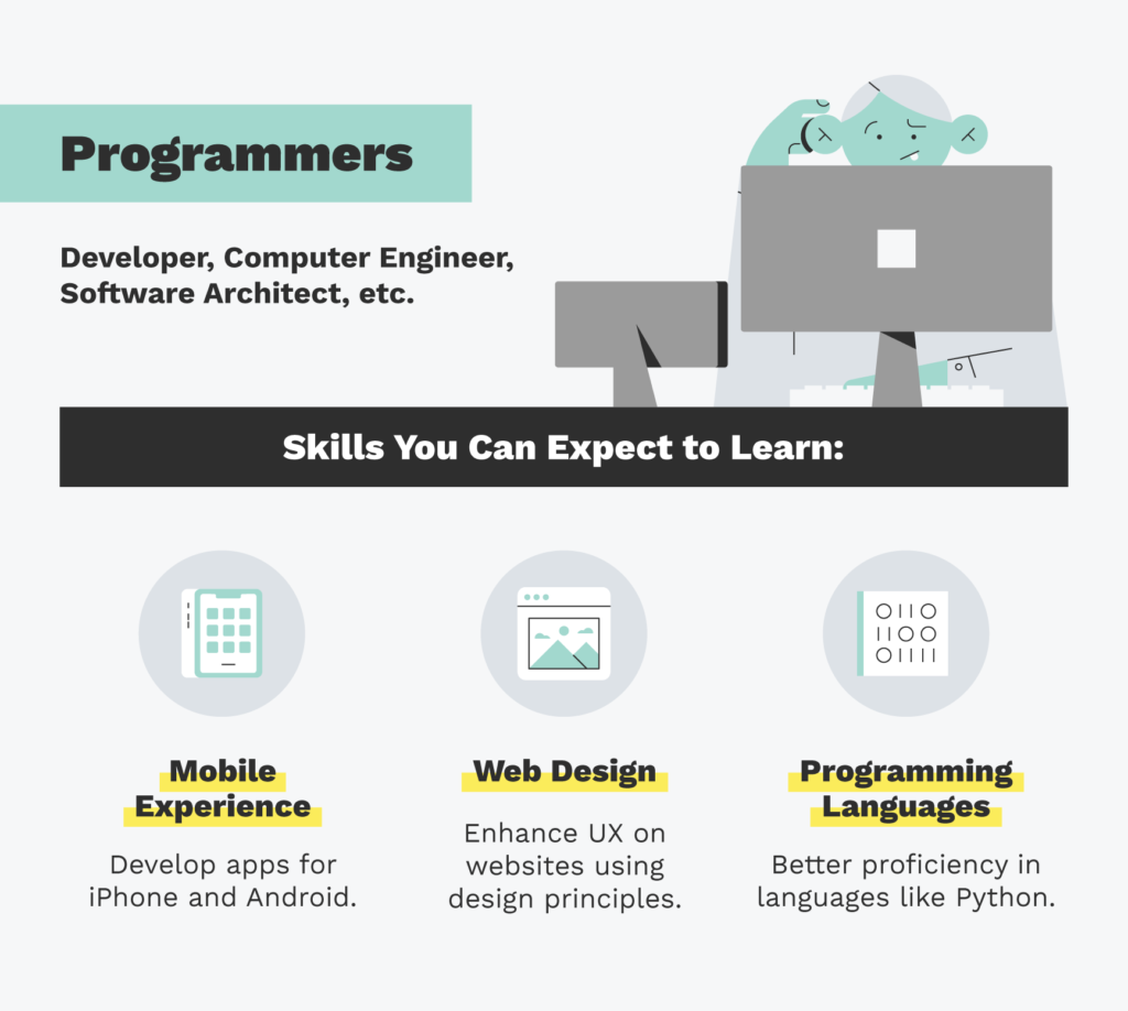 Top Free Online Certifications | Job Resources | Resume-Now