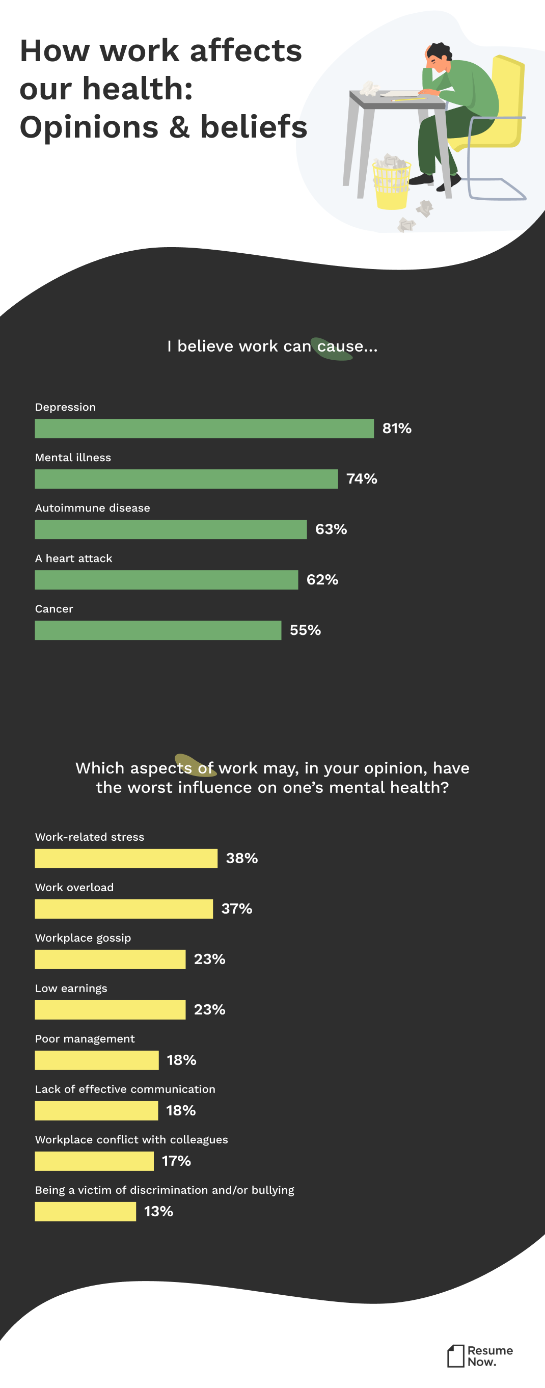 Causes and Impacts of Workplace Health Issues