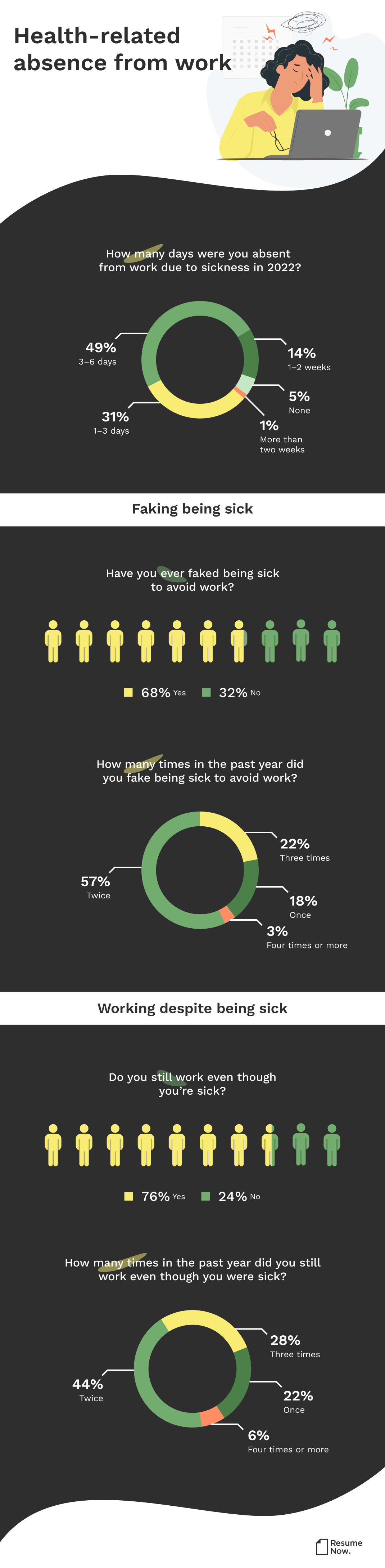 Causes and Impacts of Workplace Health Issues