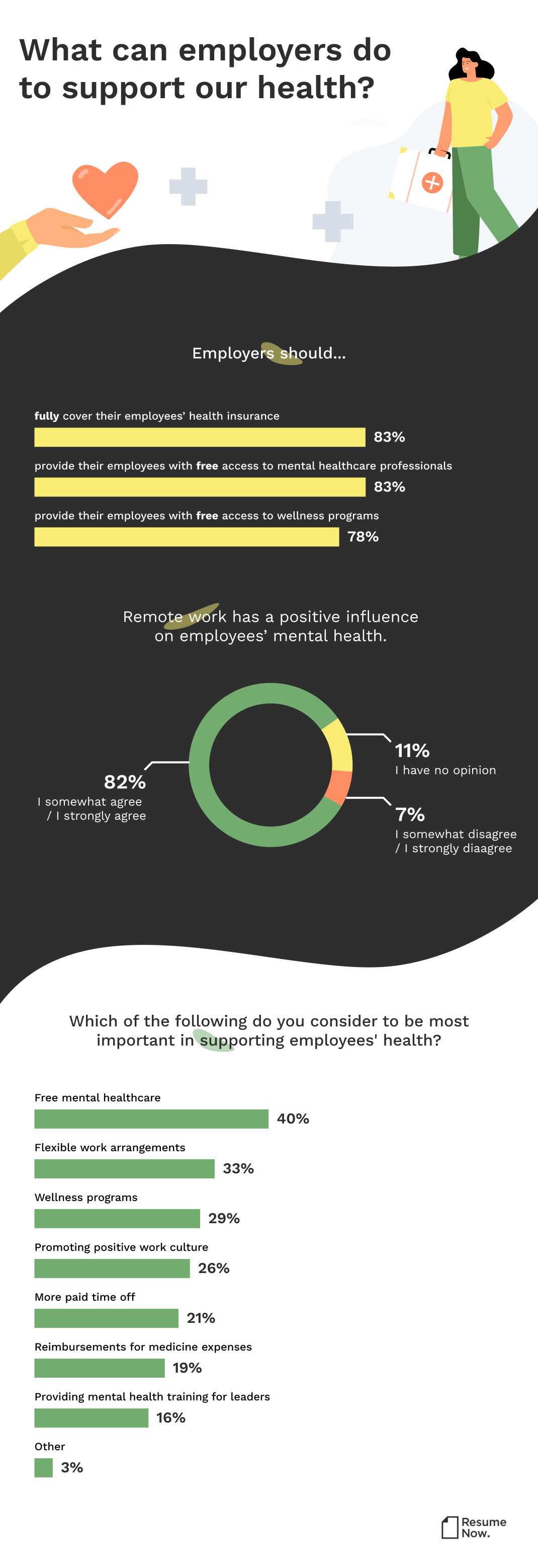 Causes and Impacts of Workplace Health Issues
