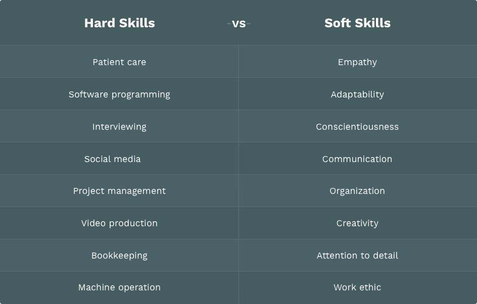 Hard Skills [70+ Examples to Put on Your Resume ]