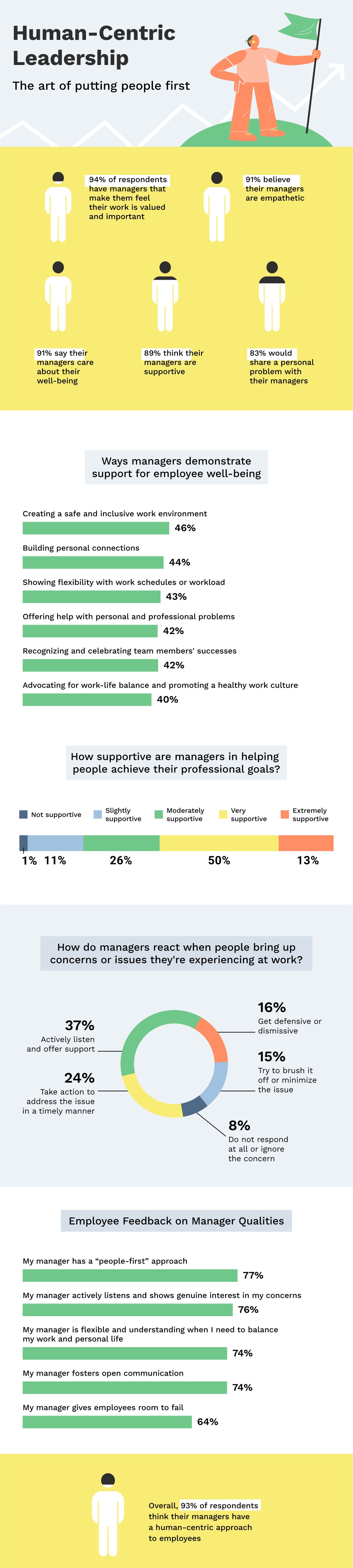 The Power of People: Human-centric Workplace