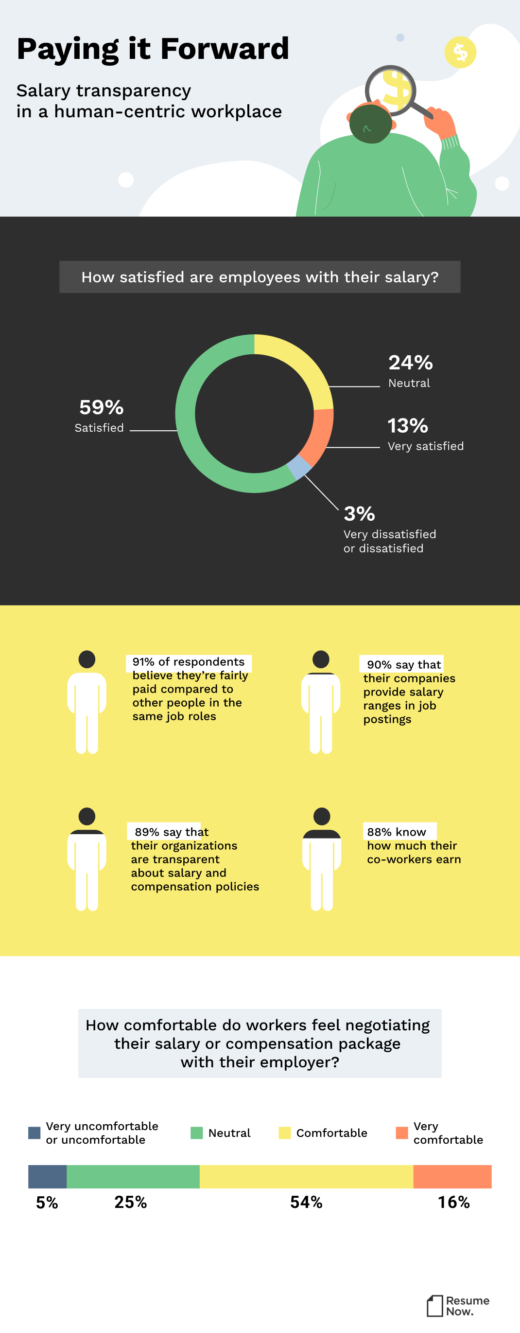 The Power of People: Human-centric Workplace