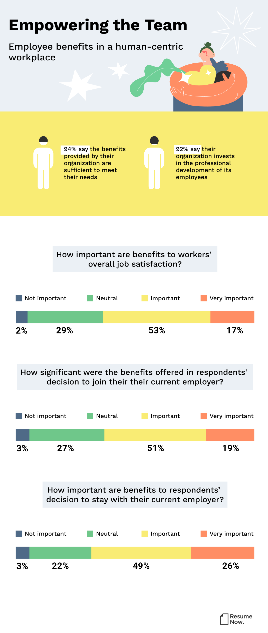The Power Of People Human Centric Workplace