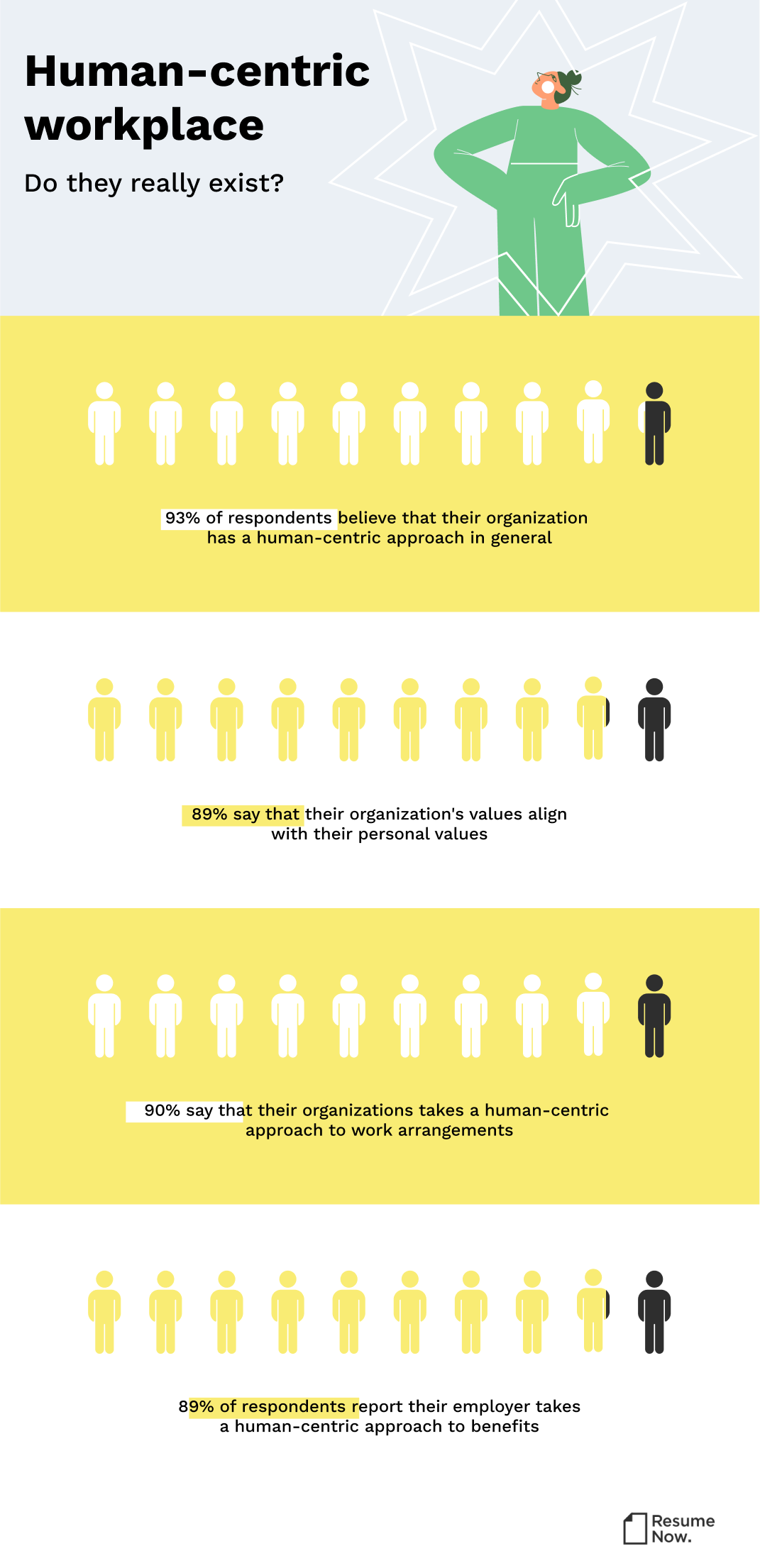 The Power of People: Human-centric Workplace