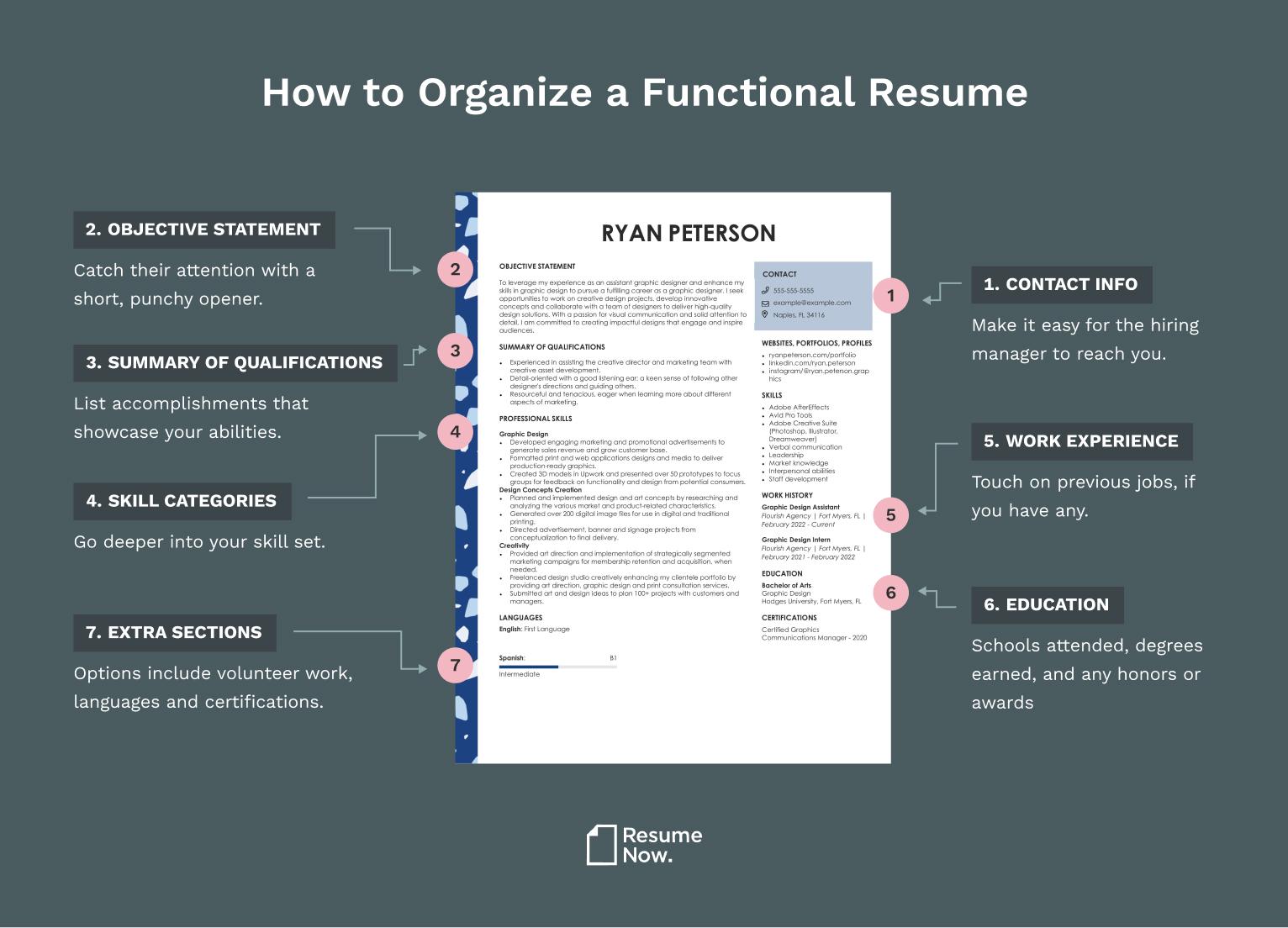 How to Make a Resume With No Experience in 2024 [+ Examples]