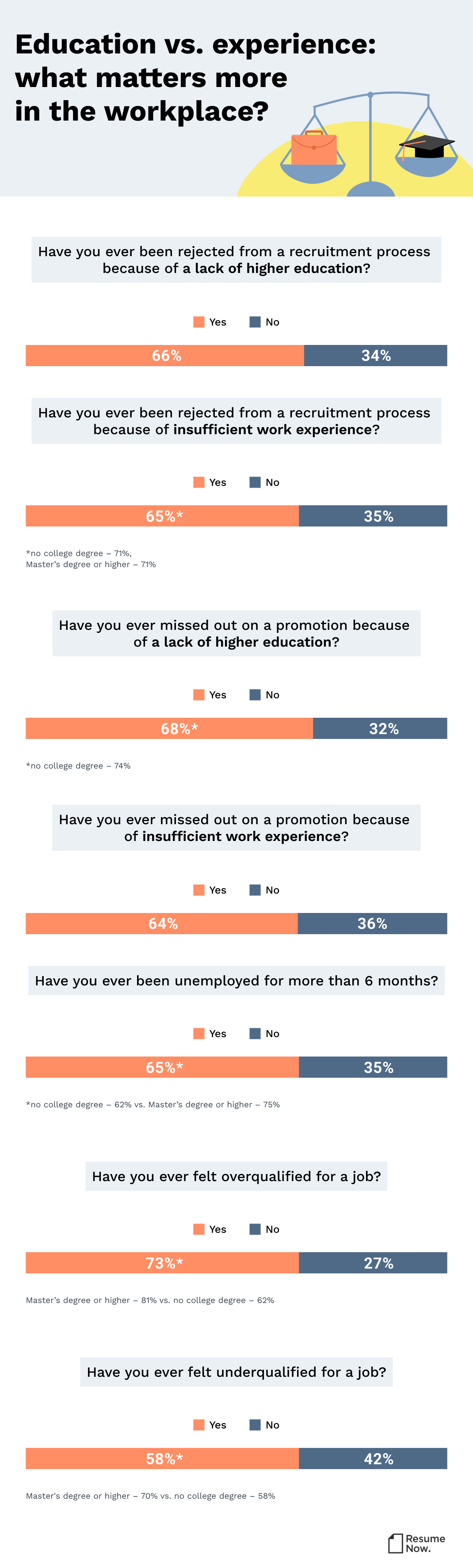 Do You Need an Education to Be Successful? [2023 Data]