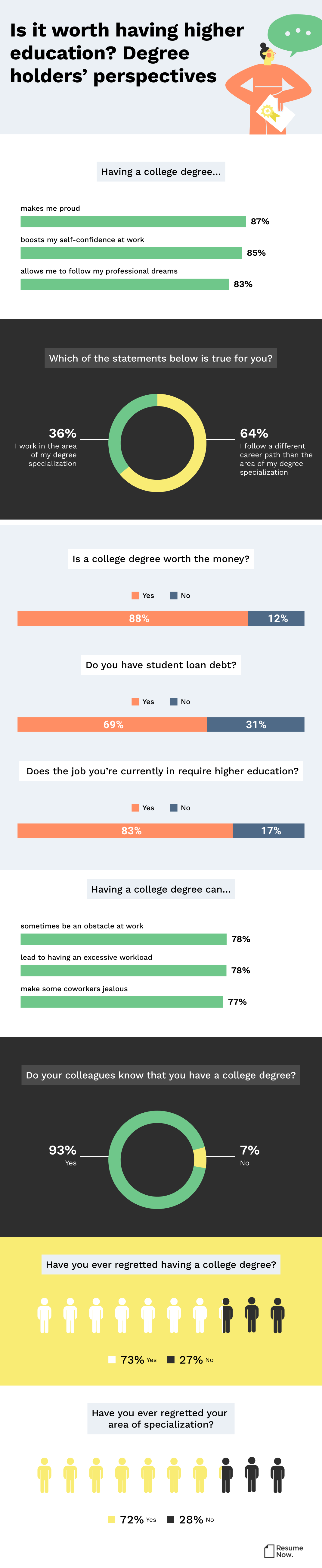 Do You Need an Education to Be Successful? [2023 Data]
