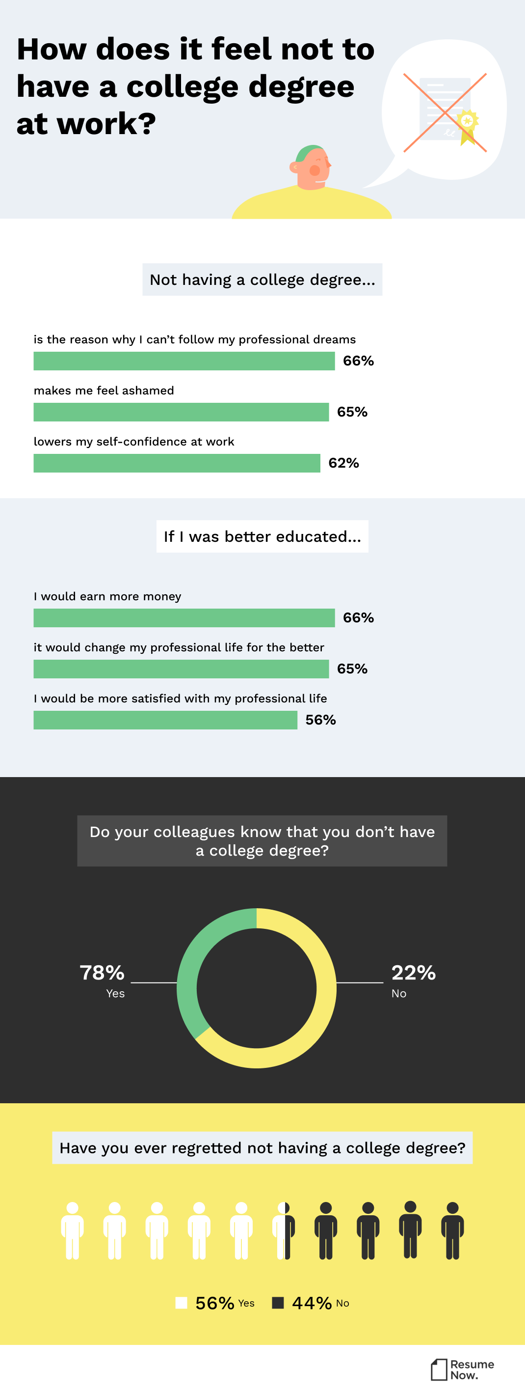 Do You Need an Education to Be Successful? [2023 Data]