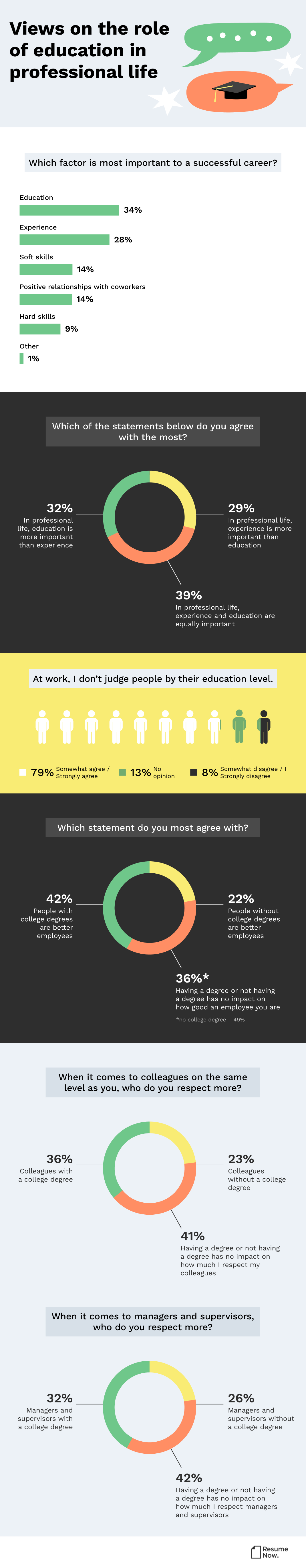 Do You Need an Education to Be Successful? [2023 Data]