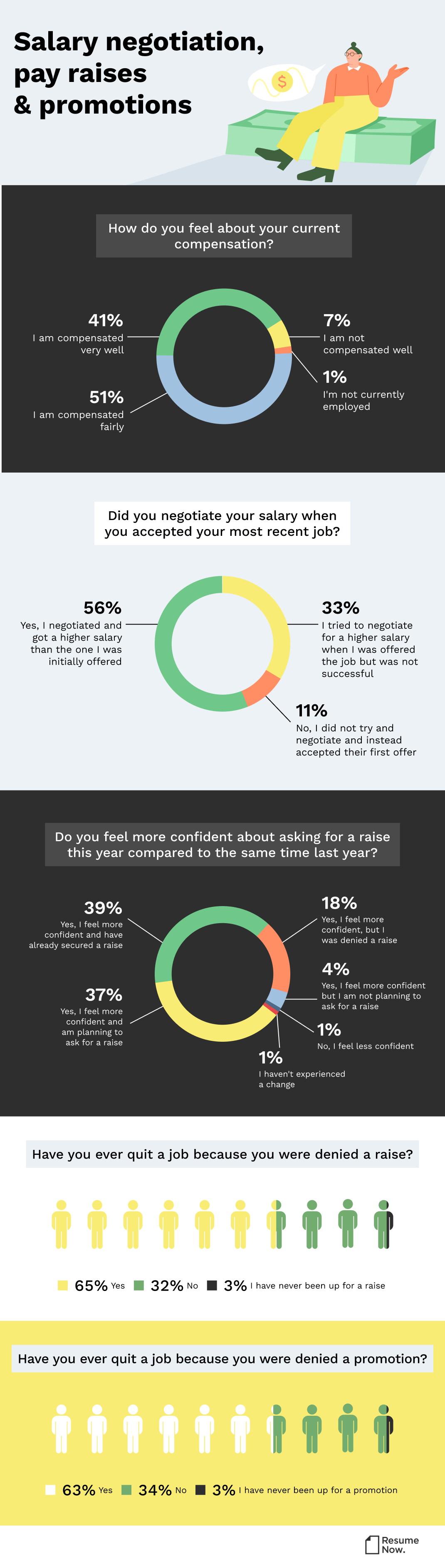 The Power of Financial Transparency