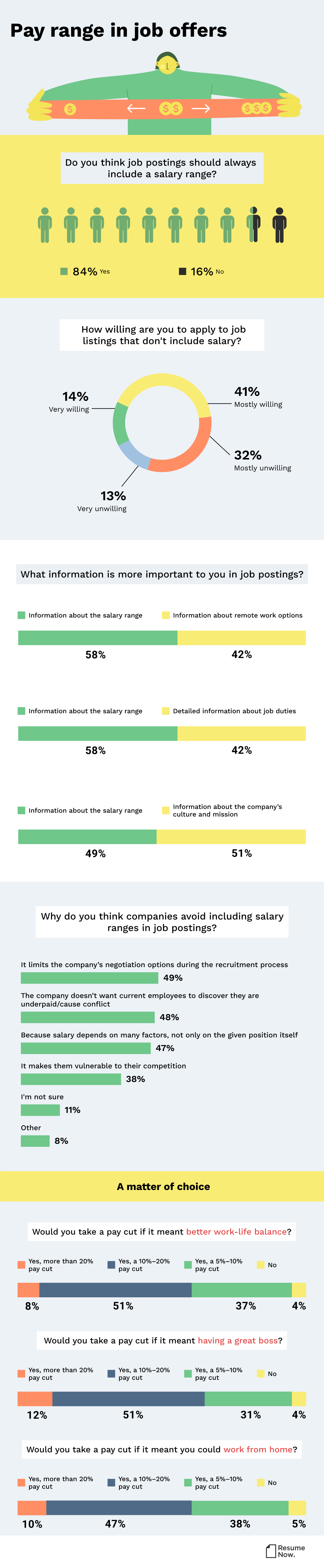 The Power of Financial Transparency