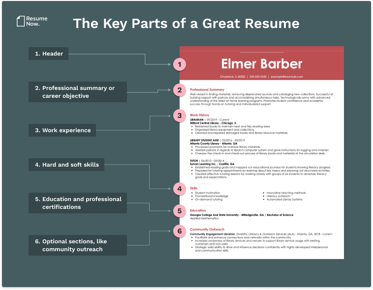 How To Make a Resume in 2024 [Step-By-Step Writing Guide]