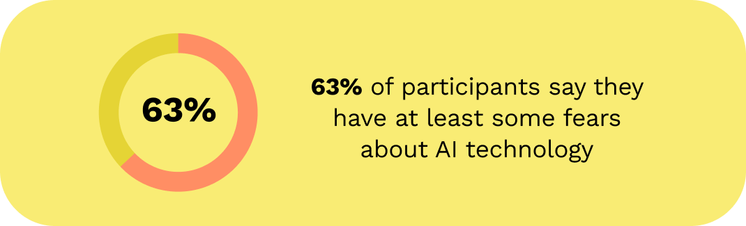 State of AI in the Workplace: Workers Fear AI's Impact