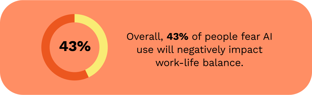 State of AI in the Workplace: Workers Fear AI's Impact