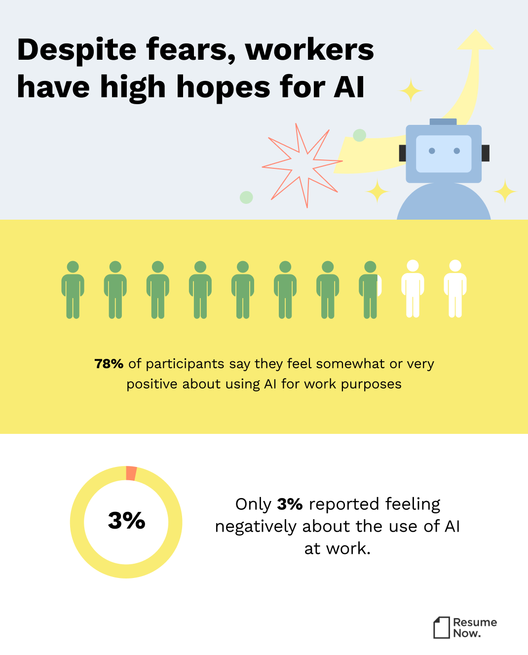 State of AI in the Workplace: Workers Fear AI's Impact