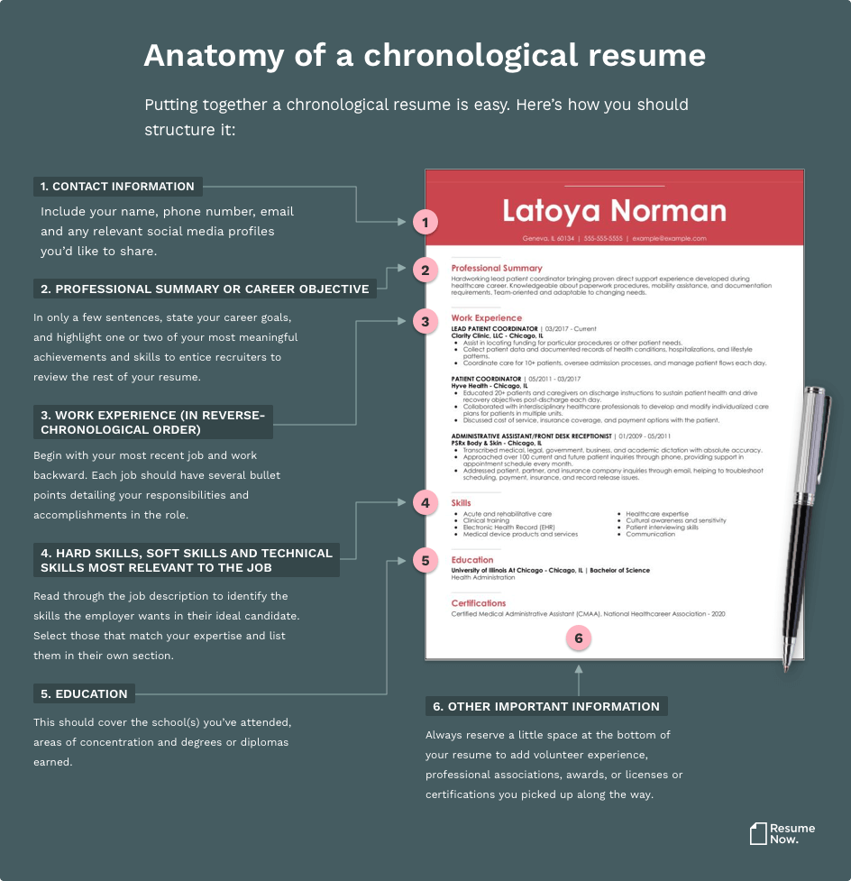 The Best Resume Formats for 2023 [+ Examples & Tips]
