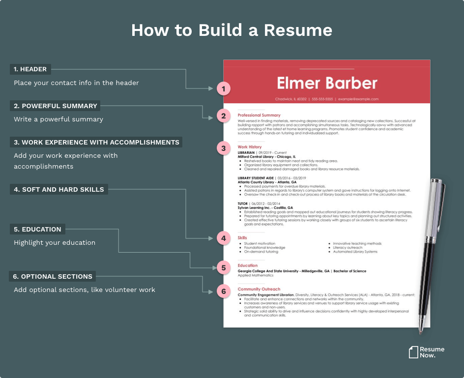 How To Make a Resume in 2023 [Step-By-Step Writing Guide]