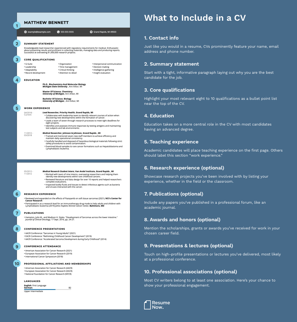 What is a CV? Meaning and Writing Guide