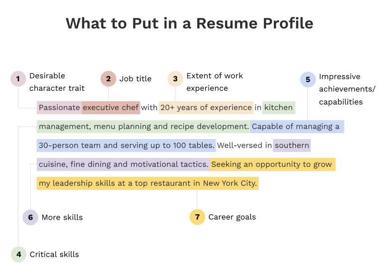 20 Resume Profile Examples For Any Job In 2023