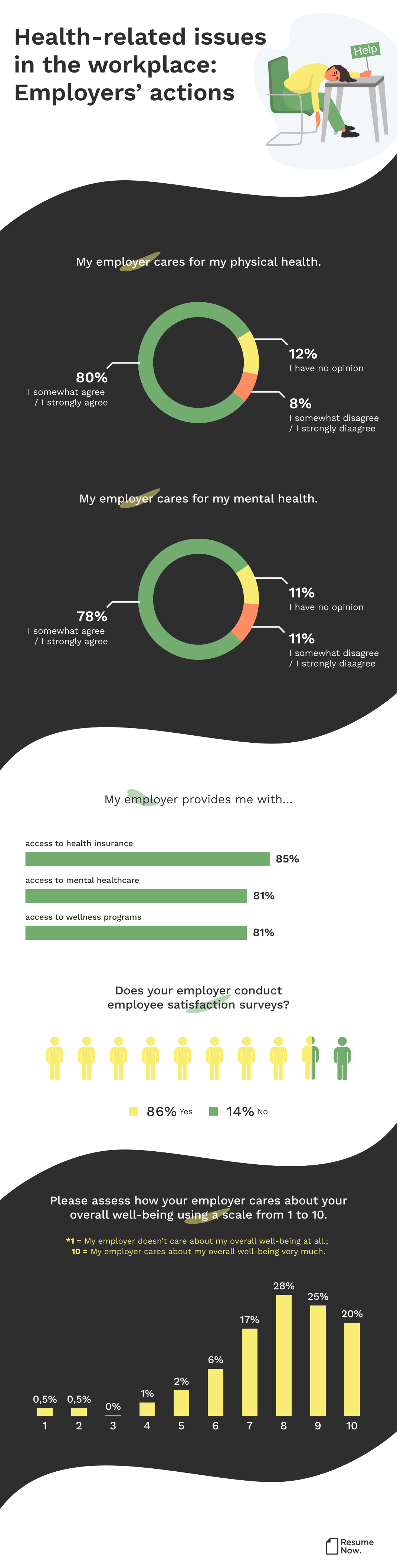 Causes and Impacts of Workplace Health Issues [2023 Report]