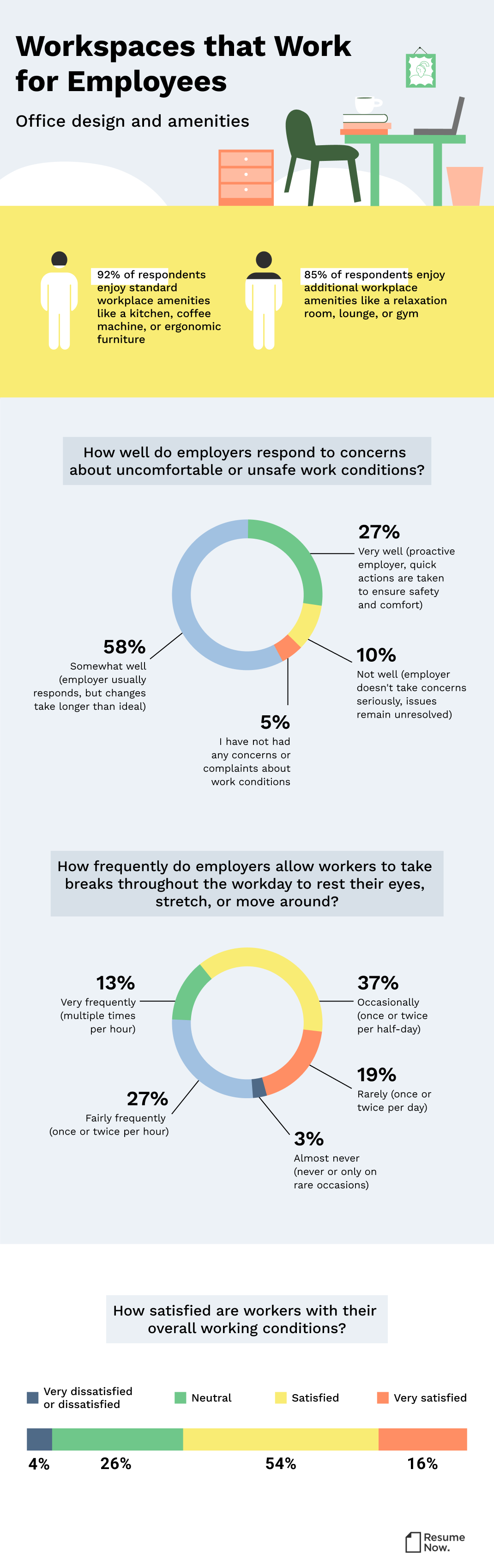 The Power of People: Human-centric Workplace [2023 Report]